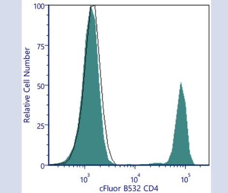 Cytek Biosciences-全光谱细胞分析与分选解决方案