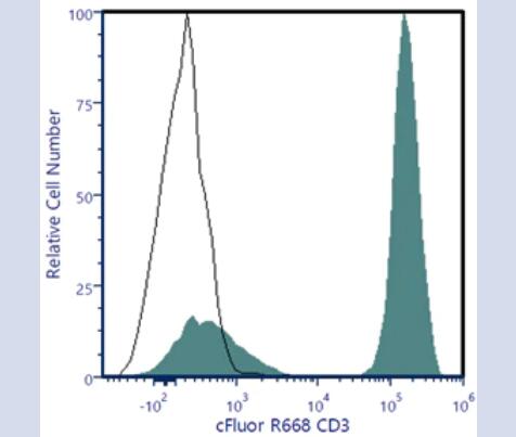 Cytek Biosciences-全光谱细胞分析与分选解决方案